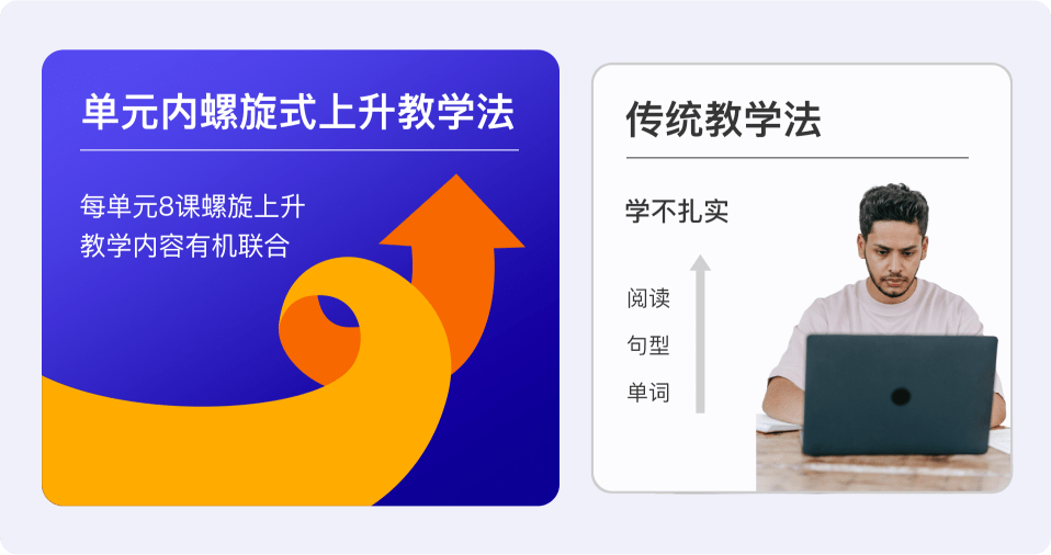 Lingostar - The Lesson Kids Really Love