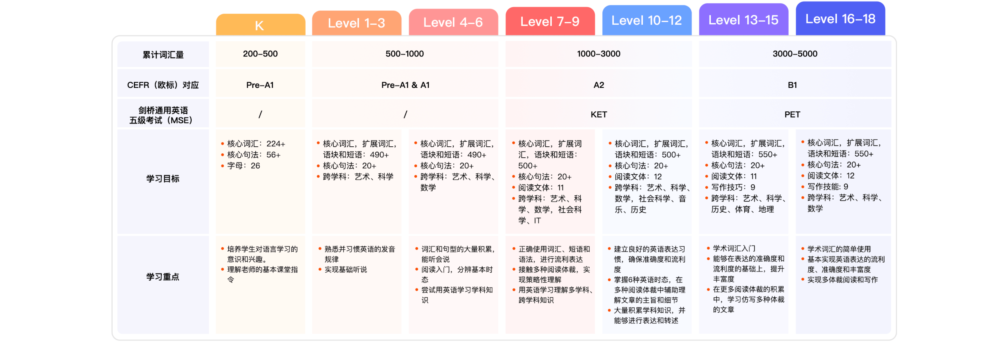 Lingostar - The Lesson Kids Really Love