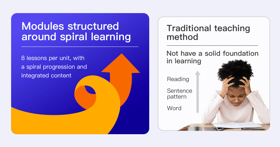 Lingostar - The Lesson Kids Really Love